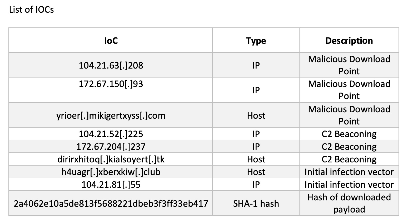 Kill Chain Insights: Detecting AutoIT Malware Compromise